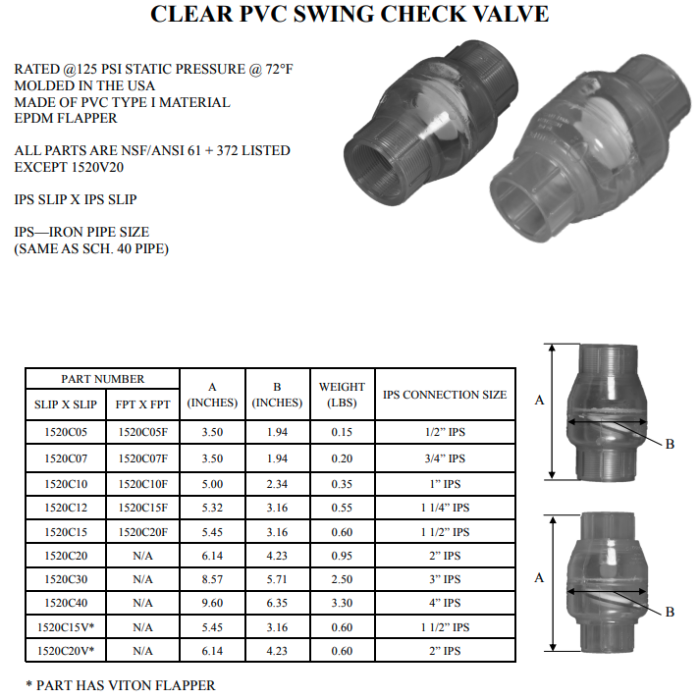 clear check valves